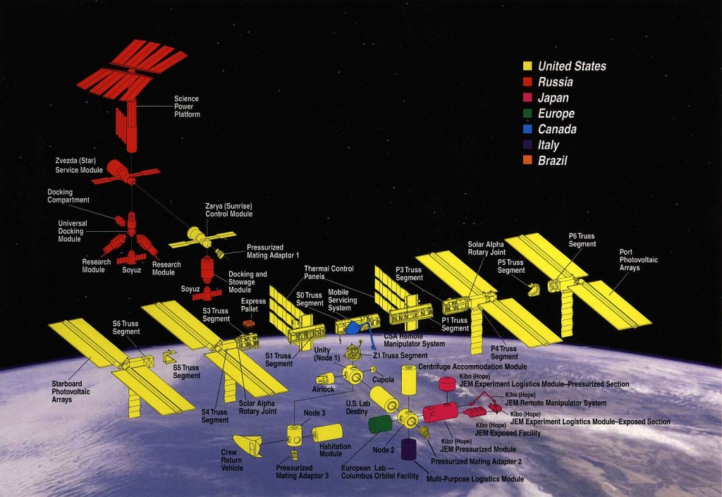 International Space Station Assembly – IT-spots