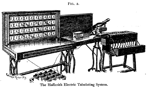 The Hollerith Electric Tabulating System – IT-spots