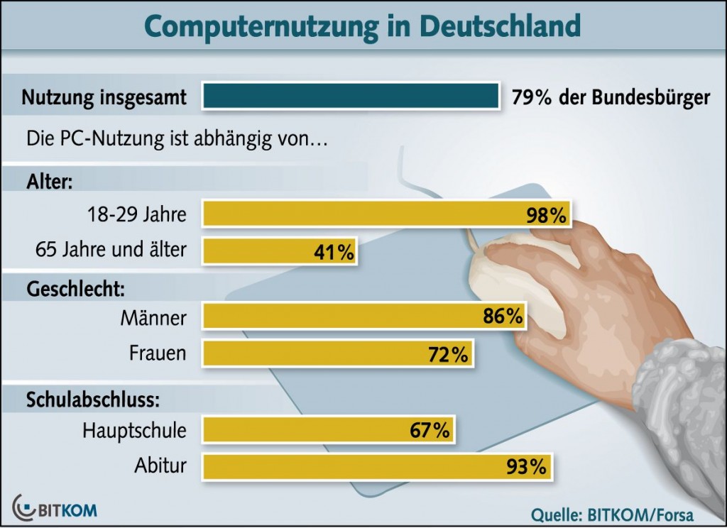 Zahlen und Fakten – IT-spots