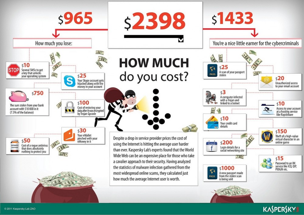 Infographic: How much do you cost? – IT-spots